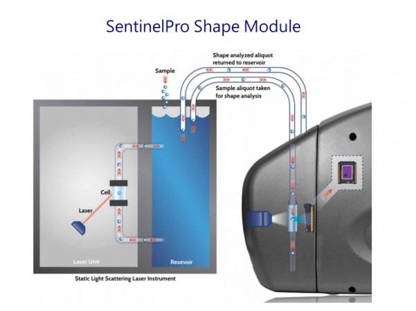 SentinelPro|-忠悅企業有限公司-產品介紹